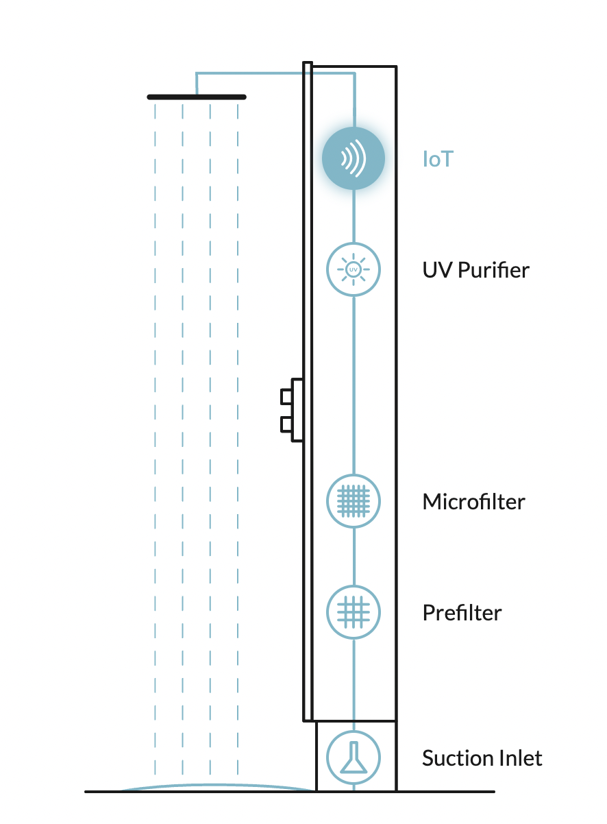 Sustainable Flow Loop shower recirculates water with Xylem’s Flojet ...
