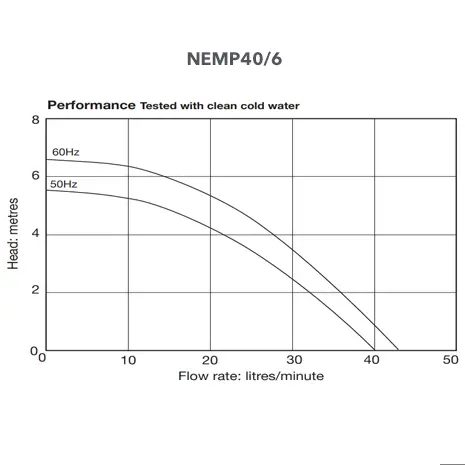 Flojet NEMP Series | Xylem South Korea