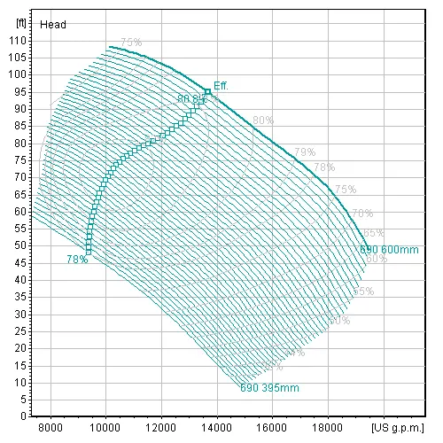 Flygt L 3400 | Xylem US