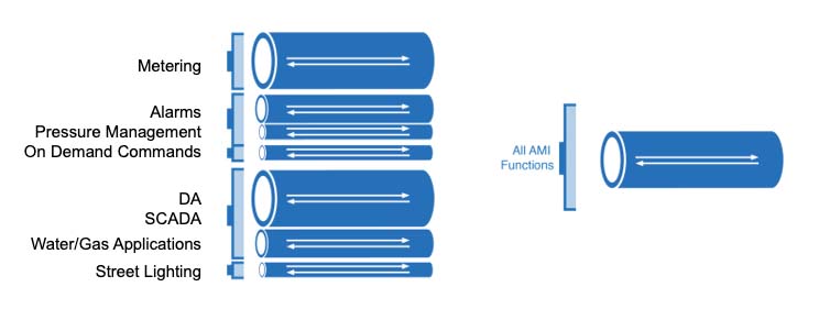 Which Radio Frequency is Best Suited for Advanced Metering ...